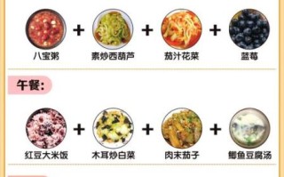 孩子营养食谱及做法_如何搭配三餐