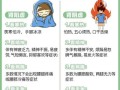 阴虚的症状有哪些表现_如何判断阴虚体质
