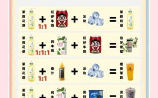 家庭奶茶怎么做_自制奶茶简单方法