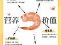 虾的营养价值及功效与作用_虾吃多了会上火吗