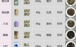 茉莉花茶有哪些种类_茉莉花茶分类大全