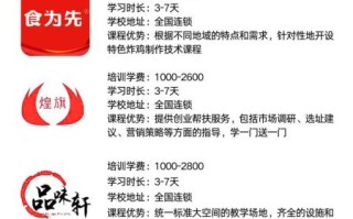 想开炸鸡店去哪里学技术_炸鸡技术培训机构哪家好