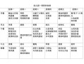 幼儿营养食谱大全_幼儿营养食谱做法大全