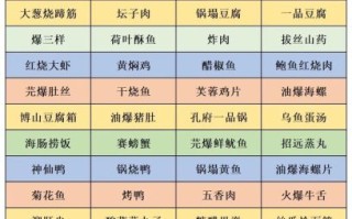 经典鲁菜有哪些_鲁菜家常做法大全