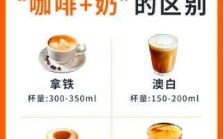 拿铁咖啡比例是多少_卡布奇诺和拿铁区别