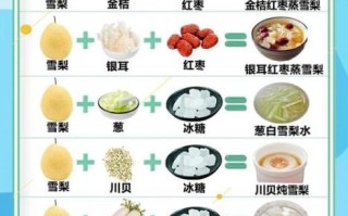咳嗽吃什么好的快_止咳食疗菜谱大全
