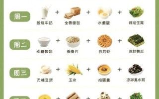 糖尿病人一周饮食食谱_如何搭配三餐血糖更稳