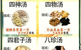 四物汤什么时候喝最佳_四物汤经期后能喝吗