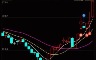 精研科技股票值得买吗_精研科技股票未来走势如何