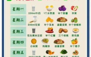 小孩吃什么长高_一周营养食谱