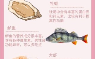 男人吃什么壮阳最厉害_壮阳食物有哪些