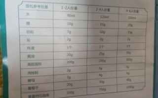 东菱面包机TM018食谱_新手怎么做面包不翻车