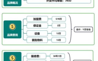 大先生小碗菜加盟费多少钱_大先生小碗菜怎么样
