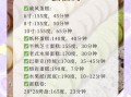 蛋糕烤多长时间_家用烤箱温度时间对照表