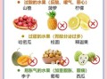 哪些水果伤胃_胃不好不能吃什么水果