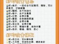 吃虾不能和什么一起吃_哪些人不能吃虾
