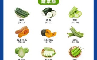 黄瓜的热量是多少_减肥可以吃多少