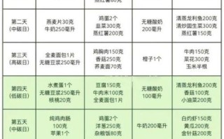 营养减肥餐一周食谱_如何科学安排