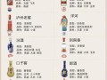 中国十大名酒是哪十种_哪个最好喝