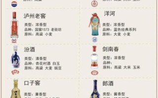中国十大名酒是哪十种_哪个最好喝