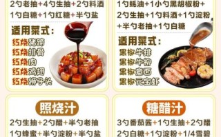 黑胡椒酱怎么吃_黑胡椒酱的吃法大全