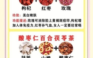 什么茶排毒淡化痘印_喝什么茶祛痘印