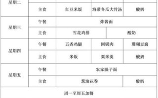 中学生营养餐食谱大全_如何搭配一周不重样