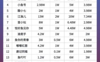 加盟费多少钱_加盟费一般包括哪些费用