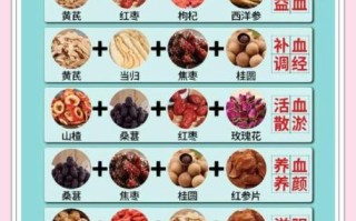 补血养颜茶配方大全_哪些食材最适合女性