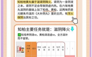 阴虚火旺吃什么药_阴虚火旺吃什么药调理