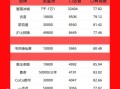 饮品店品牌排行榜_哪个品牌最值得加盟