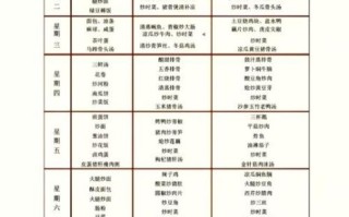 食堂实用菜谱600例_适合做什么菜