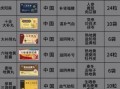 补肾壮阳药十大排名_哪种效果最好