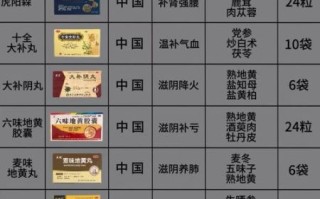 补肾壮阳药十大排名_哪种效果最好