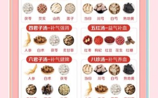 食疗能治病吗_食疗养生吃什么好