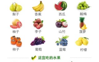 经期不能吃什么水果_经期禁忌水果有哪些