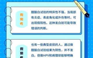 醋酸白试验准确吗_假阳性如何避免