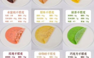 千层蛋糕皮怎么做_为什么总是破皮