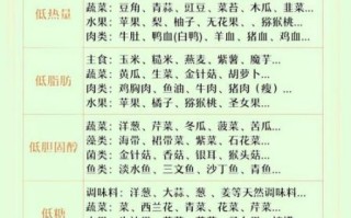 血脂高怎么办_吃什么降血脂最快