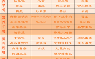 中学生营养午餐食谱表_如何搭配才健康