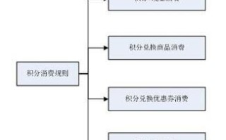 城市便捷酒店官网预订流程_会员积分怎么用