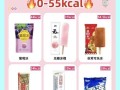 冰淇淋热量高吗_如何挑选低糖冰淇淋