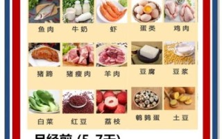 月经期不能吃什么_经期饮食禁忌