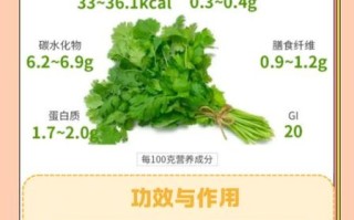 香菜的功效与作用_香菜的禁忌人群有哪些