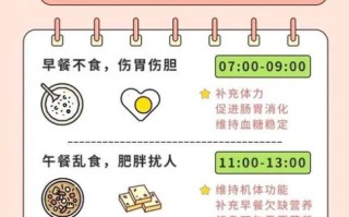 一日三餐吃什么好_如何科学搭配三餐