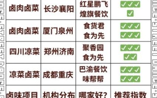 学做熟食卤菜哪里最好_卤菜培训哪家好