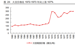 2020年黄豆价格最新行情_为什么波动这么大
