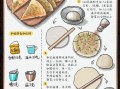 葱油饼怎么做才酥脆_葱油饼和面技巧