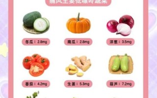 痛风吃什么食物好_痛风克星食物有哪些