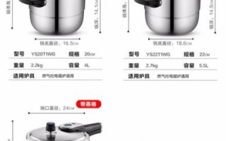 哪个牌子的压力锅比较好点_压力锅选购指南